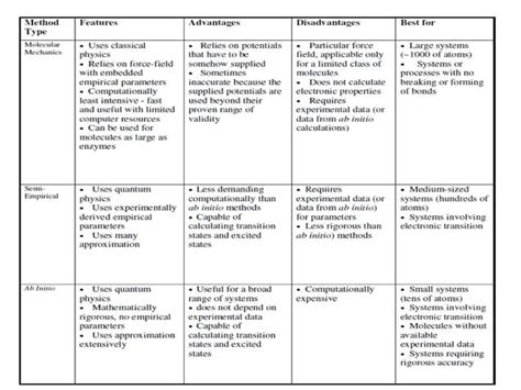 Lectureno2computationalchemistrytoolsapplicationof