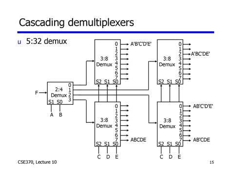 Lecture 10 Logistics Last Lecture Today Ppt Download