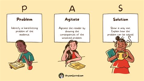 Crazy Conversion Hack Pas Copywriting Framework With Real Examples Shyam Govind