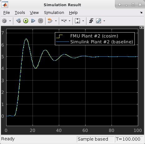 Co Simulation Signal Compensation MATLAB Simulink