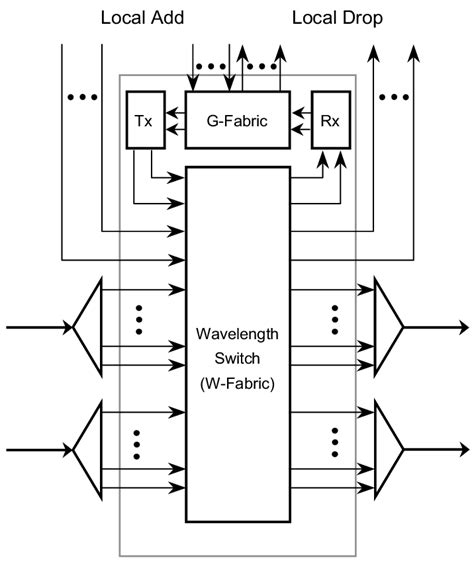 Sample Node Architecture Download Scientific Diagram