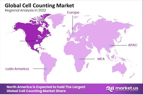 Cell Counting Market Size Share Cagr Of 71