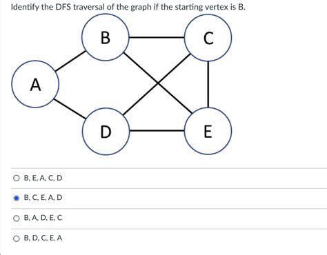 Solved Identify The DFS Traversal Of The Graph If The Chegg