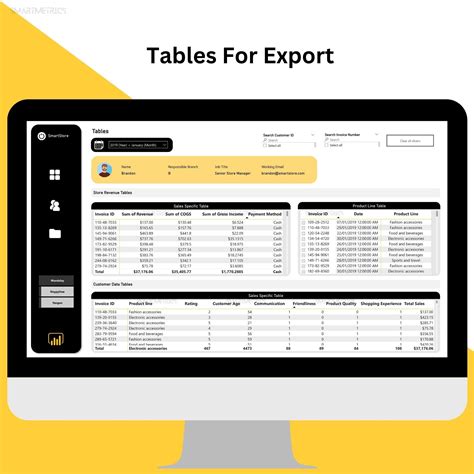 Power Bi Dashboard Template Sales Dashboard Templates For Data Automation And Presentation Pbi