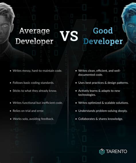 Softwaredevelopment Coding Devlife Growthmindset Collaboration