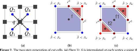 Figure 2 From The Cut Cell Method For The Conjugate Heat Transfer Topology Optimization Of