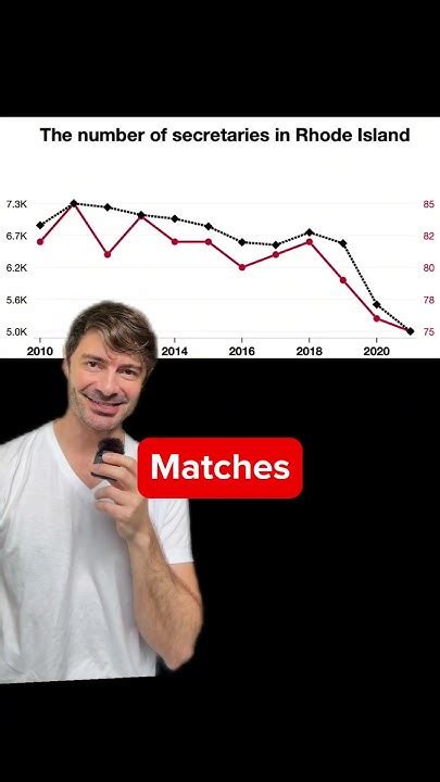 Wait I Thought We Liked Ups From Tyler Vigens Spurious Correlations Youtube