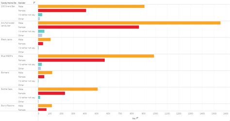 Dashboard Week Day 4 The Data Babe
