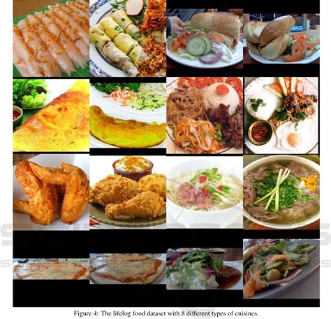 Figure From A Deep Learning Based Food Recognition System For Lifelog Images Semantic Scholar