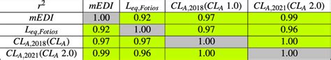Correlation Between Linear Brightness Metrics And Non Visual Effect