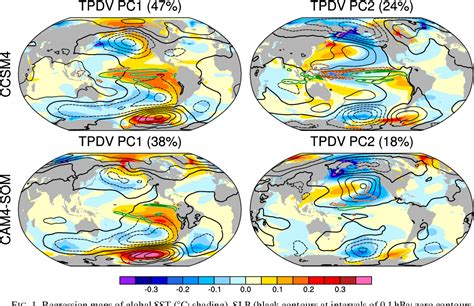 Figure 1 From Role Of Stochastic Atmospheric Forcing From The South And