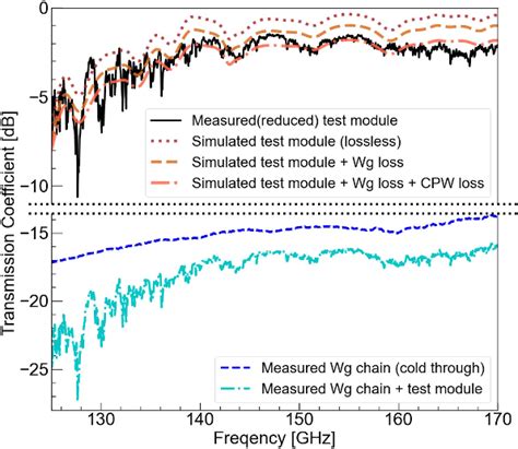 Figure 1 From Silicon Membrane Based Waveguide To Superconducting Cpw Transitions At 2 Mm Band