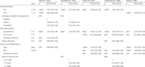 Final Multivariable Model Download Table