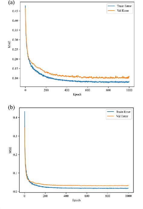 Figure 12 From Joint Inversion Method Of Rock Physics Based On Hunger Games Search Correction