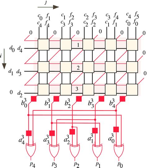 Node Timing For M 5 Download Scientific Diagram