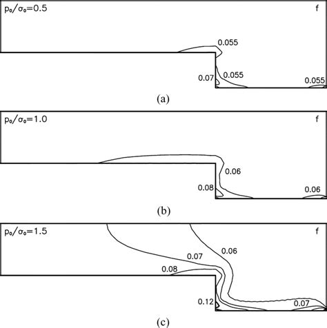 Full Field Analysis Contour Plots Of Void Volume Fraction F At The End