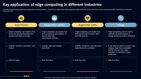 Key Application Of Edge Computing In Different Key Ai Powered Tools Used In Key Industries Ai Ss