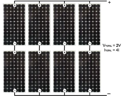 8 Connections Of Solar Modules In Series Parallel Download Scientific Diagram