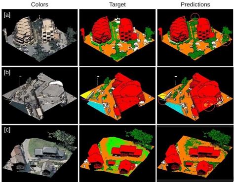 New Massive Lidar Dataset For 3d Semantic Segmentation Rcomputervision