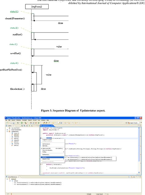 Figure 3 From Application Of Aop Methodology In Eclipse Ajdt Environment For Developing