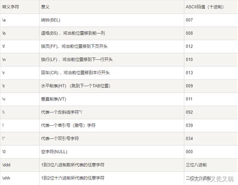 lua 运算符与字符串 lua符号 CSDN博客