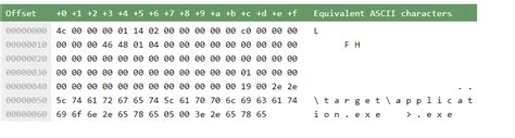 Winapi Create A Relative Path Shortcut With The Sldf Has Relpath Flag