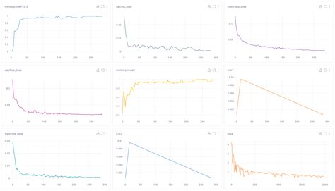Using Custom Model From Yolov5 Detects Nothing Rcomputervision