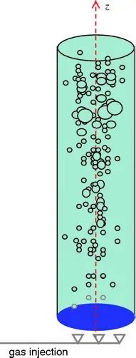 Bioreactor Parameter Parts Types And Application • Microbe Online