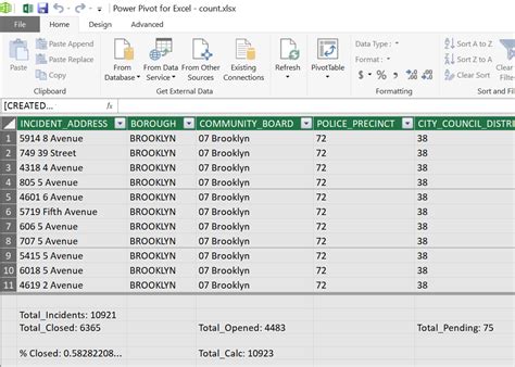 Excel Dax Count Function Making Mistake Somewhere Stack Overflow