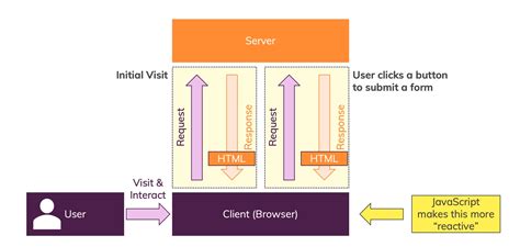 [javascript] 1 개요