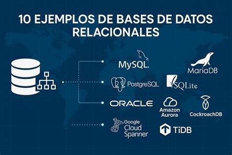 Bases De Datos Relacionales Ejemplos 10 Casos Reales Y Resueltos