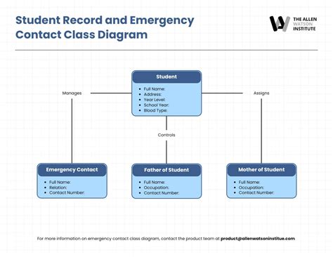 Simple Class Diagram Template Venngage