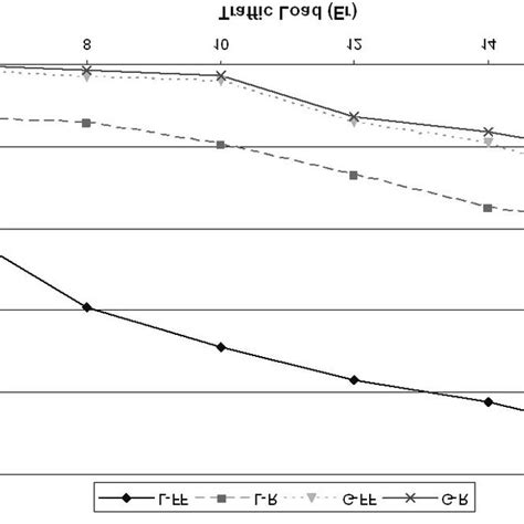 Blocking Probability Versus Load Er Download Scientific Diagram