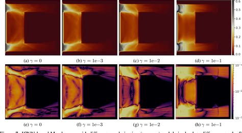 Figure 7 From Structure Preserving Neural Networks For The Regularized
