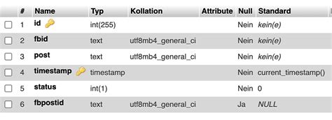 Error Saving UTF8mb4 Emoji In Mysql Mariadb Database Via PHPmyAdmin Error 1366 Stack Overflow