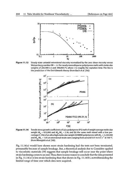 Polystyrene Extensional Viscosity Big Chemical Encyclopedia