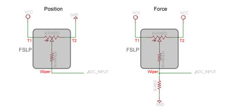 Tutorials Force Sensing Linear Potentiometers