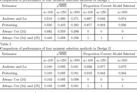 Table 2 From Statistical Inference In Dynamic Panel Data Models