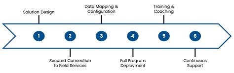 Wireless Condition Monitoring Spartakus Technologies