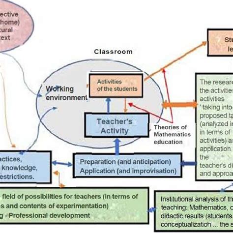 Classroom Reading Grid Download Scientific Diagram