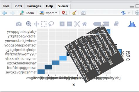 R Tooltips For High Points On Low Height Charts Not Displaying Stack Overflow