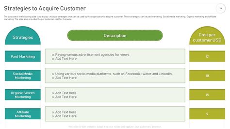 implementing and organizing recurring revenue business model powerpoint