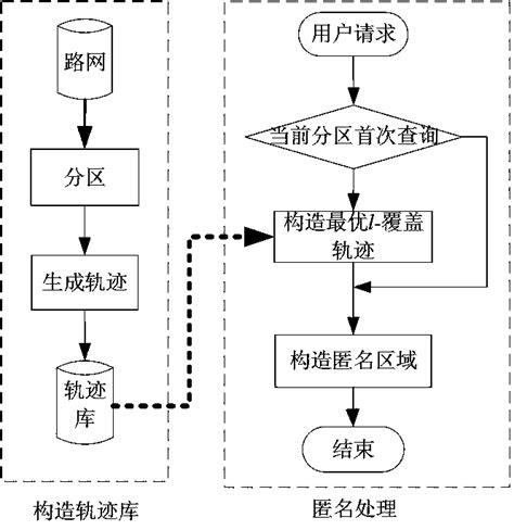 Position Privacy Protection Method Based On Road Network In Continuous