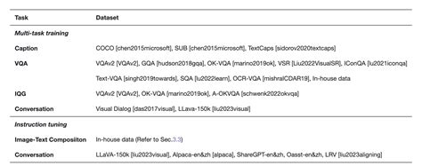 Training Data · Issue 20 · Internlminternlm Xcomposer · Github