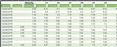 In Depth Re Analysis Of Some Public Datasets With Excel And Python The