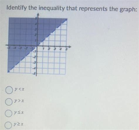[answered] identify the inequality that represents the graph p 2 21 123