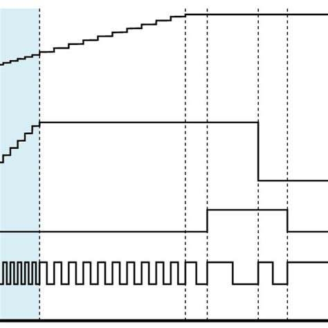 An Example Of Digital And Analog Voltage Outputs Generated By The Download Scientific Diagram