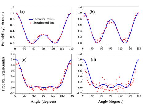 The Angular Distributions Of Laser Induced Photoelectrons Of The Silver