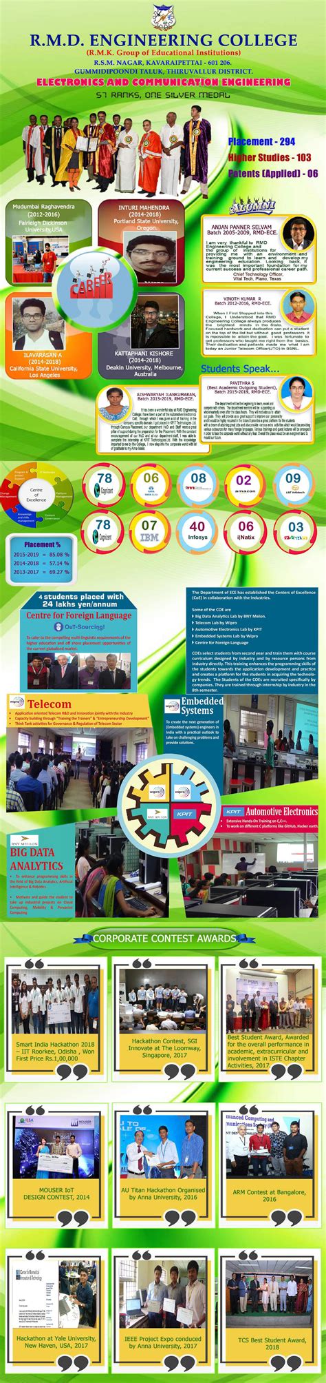 Rmd Engineering College