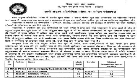 BPSC 68th Final Result Declared Bihar Study News